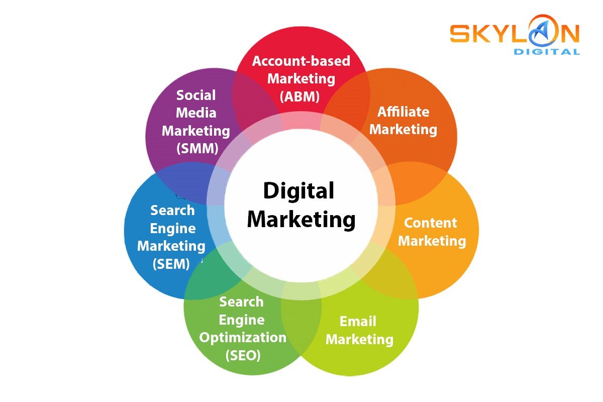 The Ultimate Digital Marketing Strategy Blueprint for Businesses