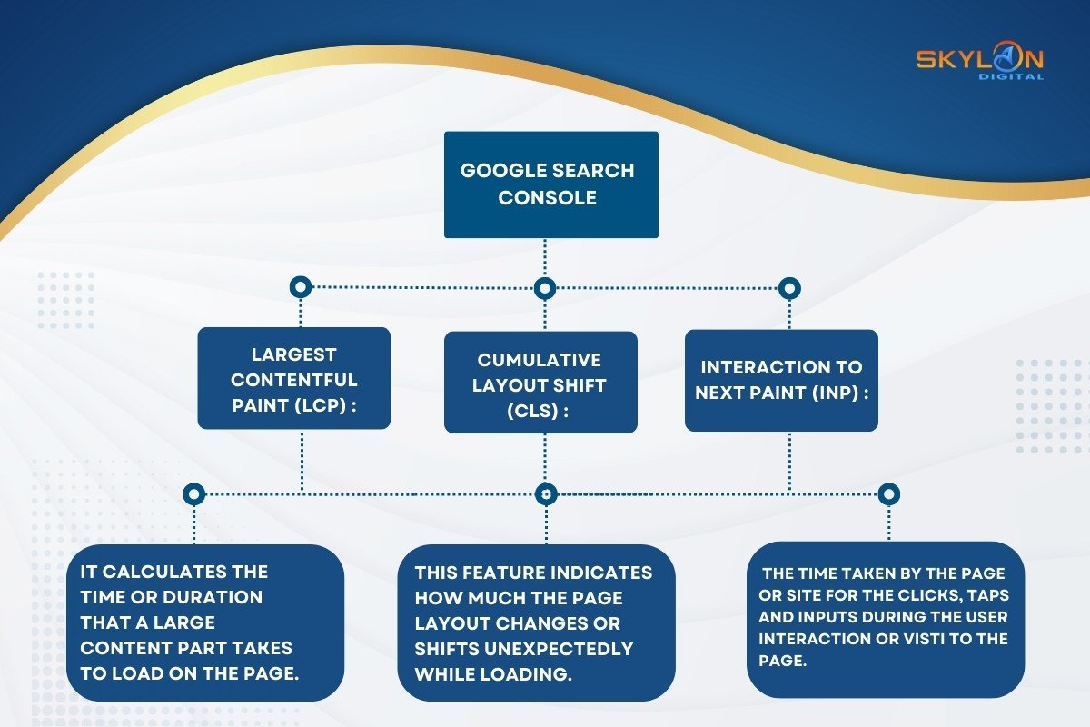 Google Search Console 7 Features, Benefits and Setup Guide
